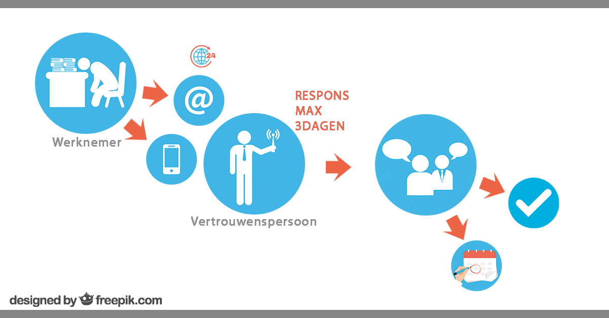 Regel een externe vertrouwenspersoon voor uw organisatie via CEREO
